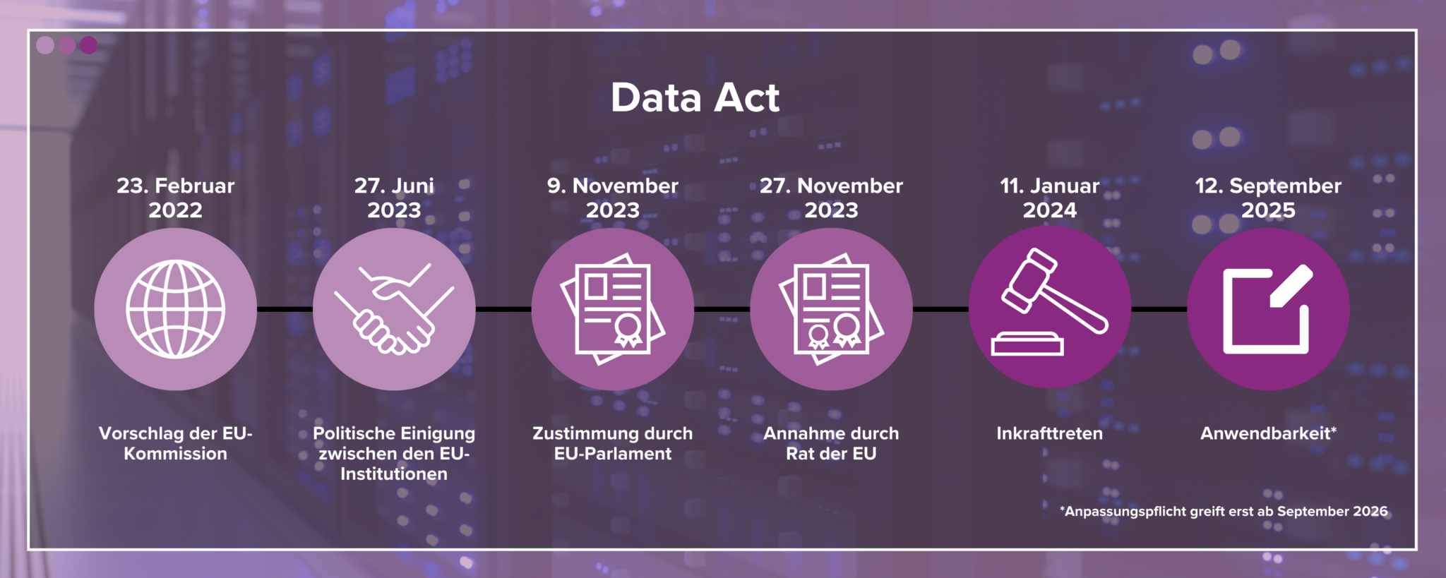 Navigationshilfe durch den EU-Dschungel: Neue Rechtsakte für Digital und Data | HÄRTING ...