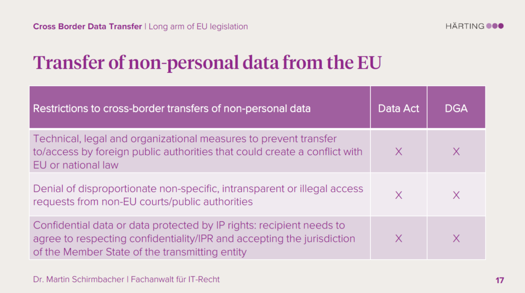 Cross-Border Data Transfers | HÄRTING Rechtsanwälte